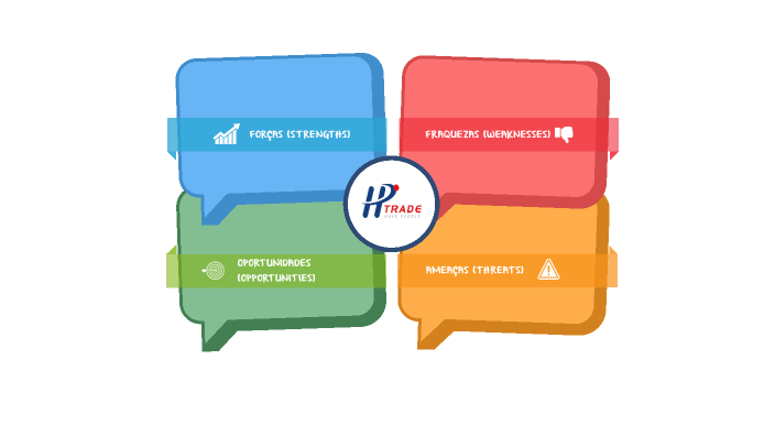 SWOT HP Trade 2024 by Guilherme Luz on Prezi