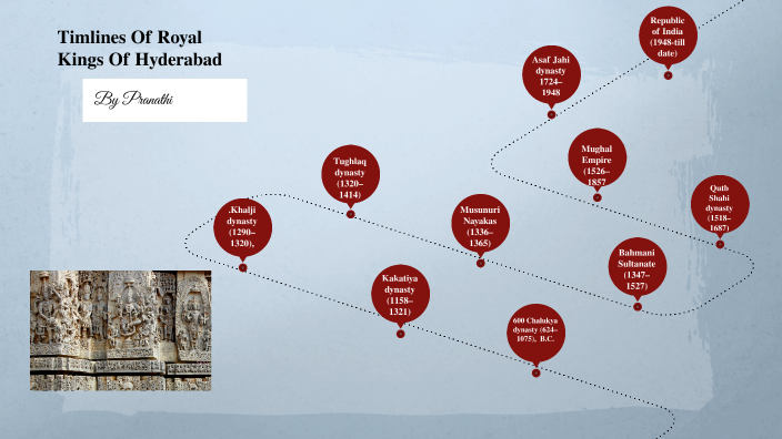 Timeline Of Royal Kings Of Hyderabad by SURI LAKSHMI PRANATHI SOSH on Prezi