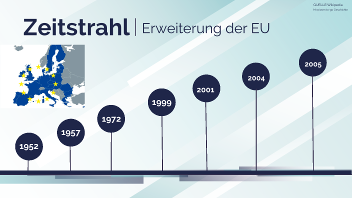 Die Erweiterung der EU by Konstantin Kuklinski on Prezi