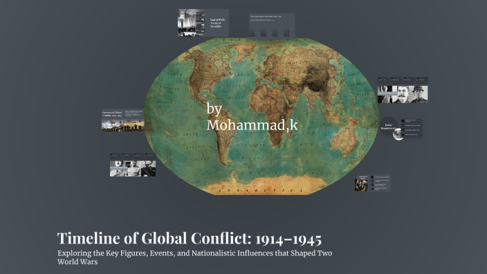 Timeline of Global Conflict: 1914–1945 by Mohammad Khalil on Prezi
