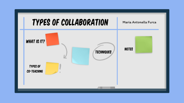 Types of Co-teaching by Maria Furca on Prezi