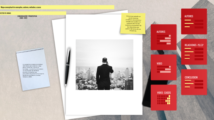 prospectiva, planificación y estrategia by Hector De Armas on Prezi