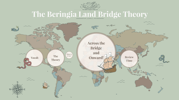The Beringia Land Bridge by Nikki Samuel on Prezi