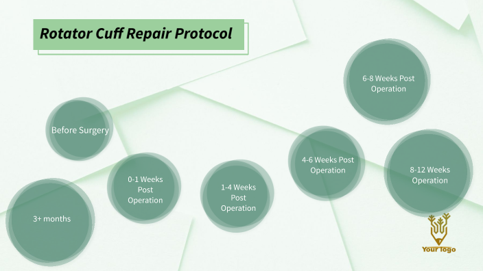 Rotator Cuff Repair Protocol by Jenna Hare on Prezi