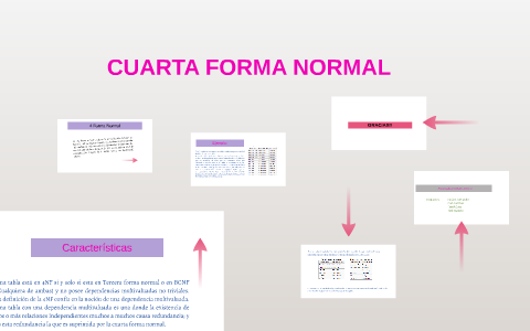 CUARTA FORMA NORMAL by Janeth Leon on Prezi