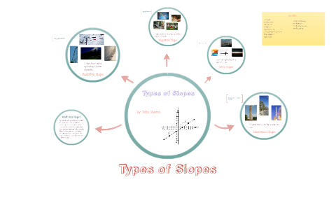 Types of Slopes by Dilly Shams on Prezi