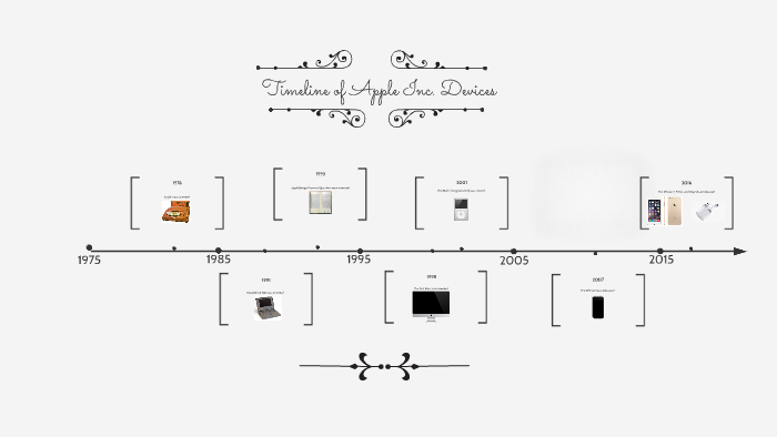 Timeline of Apple Inc. Devices by Jessica Martinez on Prezi