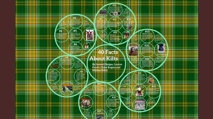 40 Facts About Kilts by Melissa Bohn on Prezi