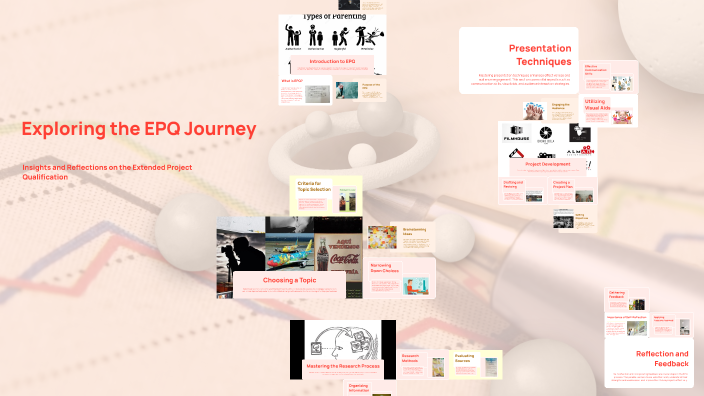 Exploring the EPQ Journey by Elliot Fox on Prezi
