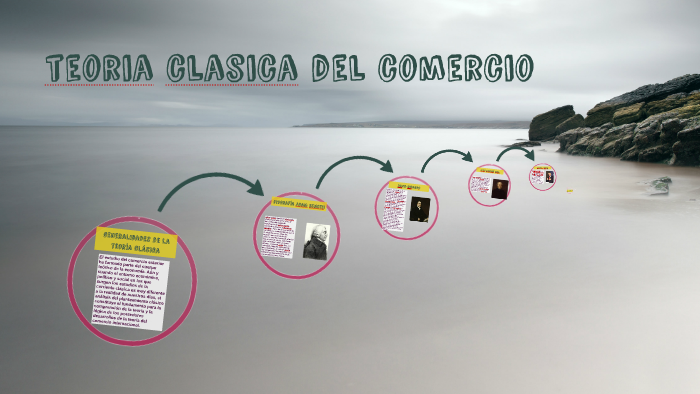 teoria clasica del comercio by carolina moreno on Prezi