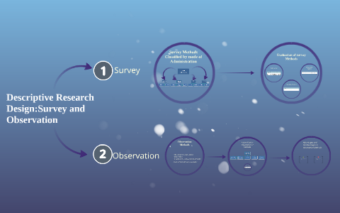 Marketing Research: Descriptive Research Design: Survey and Observation ...