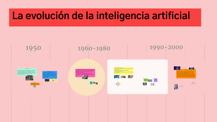 LA EVOLUCIÓN DE LA INTELIGENCIA ARTIFICIAL by SANTIAGO JOSE CASTRO ...