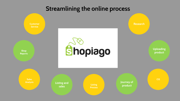 Shopiago by Hollie Arnold on Prezi
