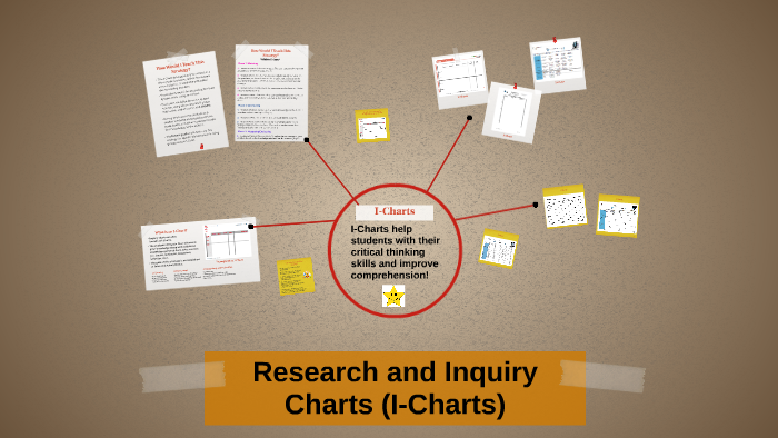 Research and Inquiry Charts (I-charts) by Angela Halversen on Prezi