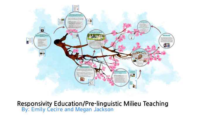 Responsivity education/Pre-linguistic milieu teaching by megan jackson ...