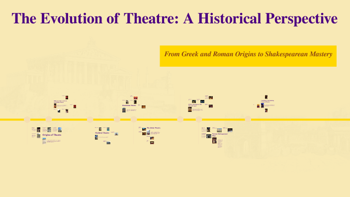 The Evolution of Theatre: A Historical Perspective by Gaia WGF on Prezi