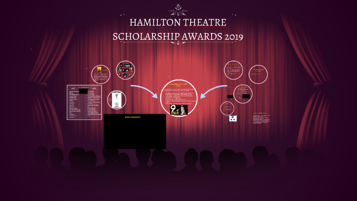 HAMILTON UNIT by Alexandra Green on Prezi