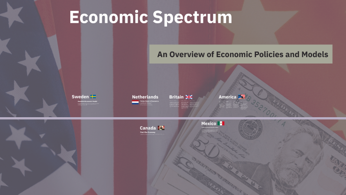 Economic Spectrum in Timeline Format by Jamshaid on Prezi