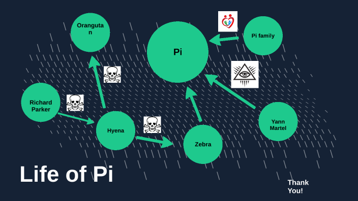 Life of Pi sociogram project by Logan shipp on Prezi