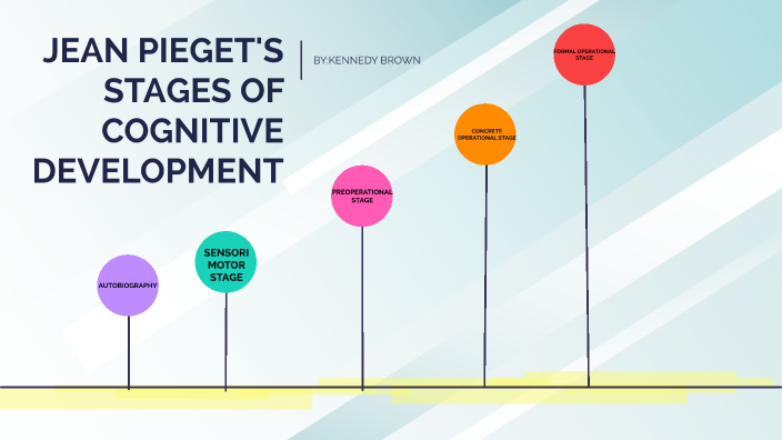 JEAN PIAGET'S 4 STAGES OF COGNITIVE DEVELOPMENT by kennedy brown on Prezi