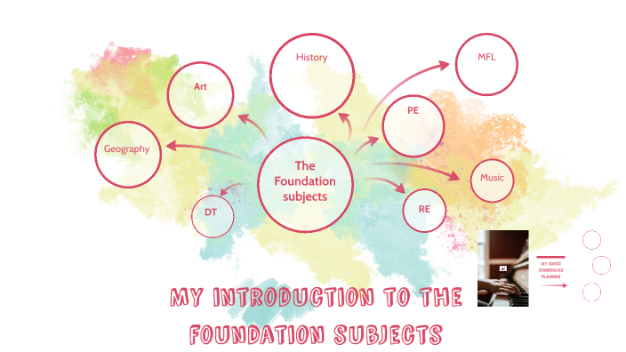 My introduction to the foundation subjects by on Prezi