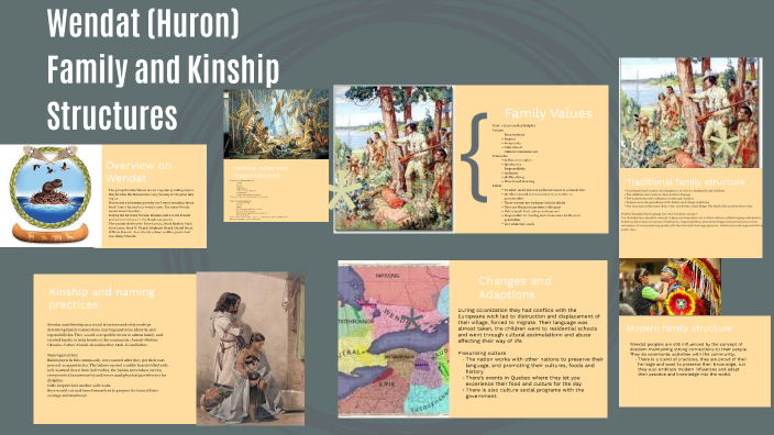 wendat family and kinship strutures by sophia serviss on Prezi