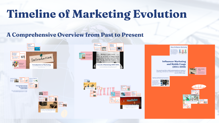 Timeline of Marketing History by Juan Herrera on Prezi