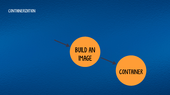 Containerizing a Python App by Kainat Bibi on Prezi