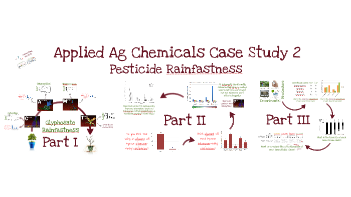 AGRO 2640 Case Study 02 - Pesticide Rainfastness by Rob Proulx on Prezi