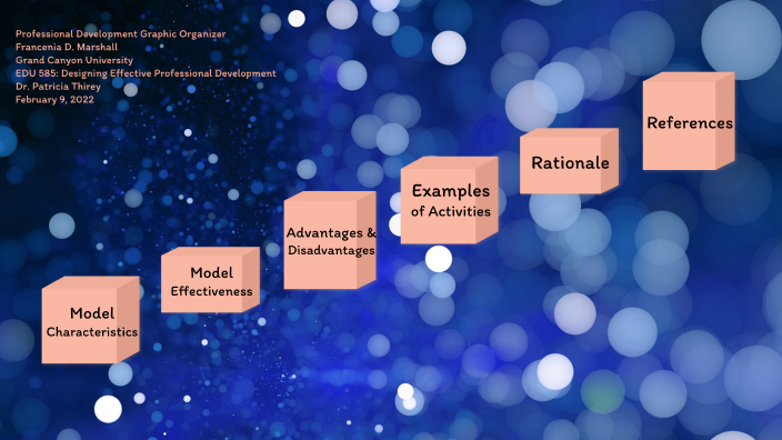 Professional Development Graphic Organizer by Danielle Marshall on Prezi
