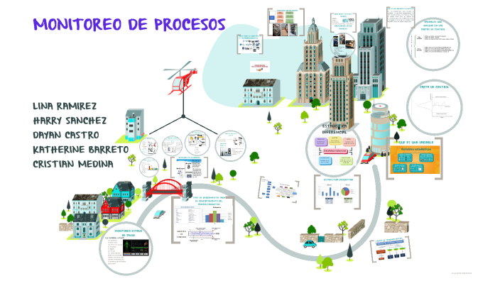 MONITOREO DE PROCESOS by Yuly Barreto on Prezi