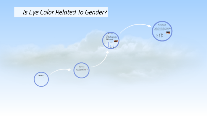 Is Eye Color Related To Gender? by hannah zayler on Prezi
