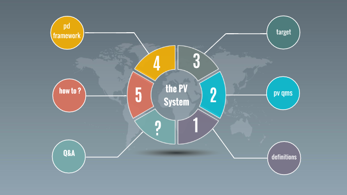 PD Framework for PV Systems by Sena Akbas on Prezi