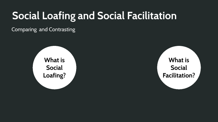 Social loafing and Social facilitation by Nadyne Wilson on Prezi