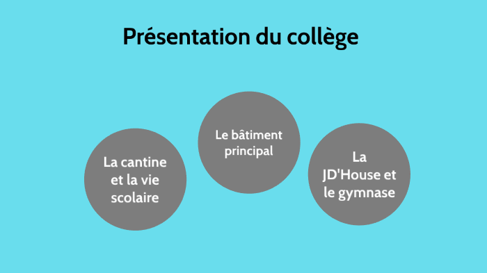 TECHNO by Maxime PONCET on Prezi