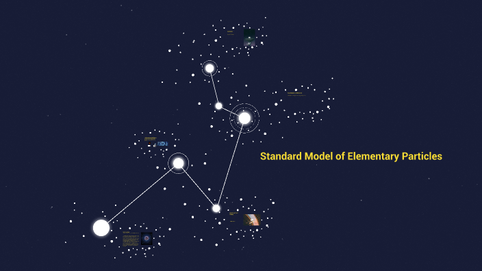 Standard Model of Elementary Particles by Kayla Vogel on Prezi