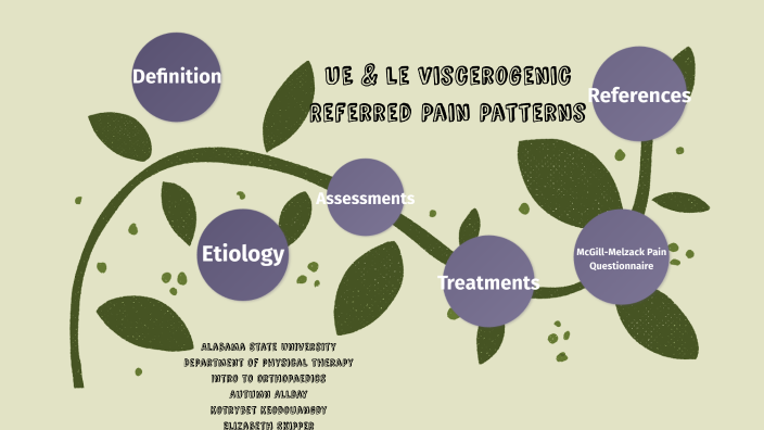 Viscerogenic Referred Pain Patterns by Autumn Allday on Prezi