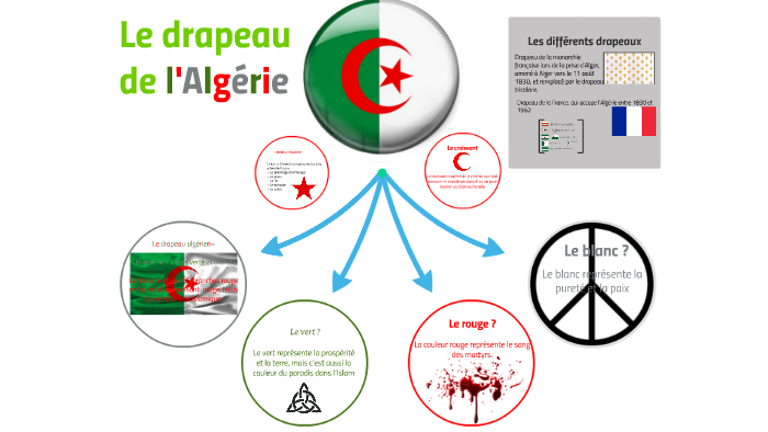 Le drapeau de l'algérie by Evelyne Marcoux on Prezi