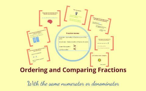 Comparing and Ordering Fractions by Trisha Williams on Prezi