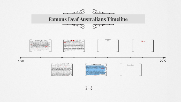 Auslan Timeline by Kim Stanway