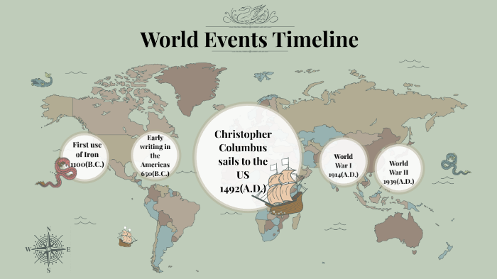 World Events Timeline by Tyler Seaman on Prezi