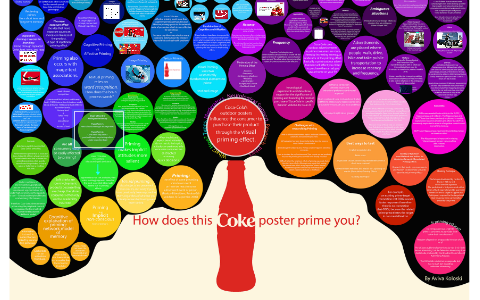 Visual Priming in Coca-Cola's Poster Advertisements by Aviva Koloski on ...