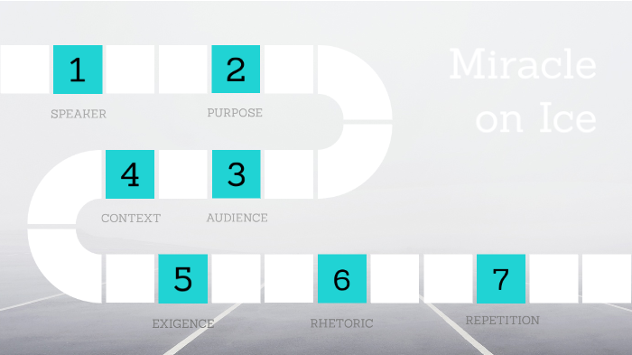 Miracle on Ice Speech by (Student) Lizbeth Alvarez Calderon on Prezi