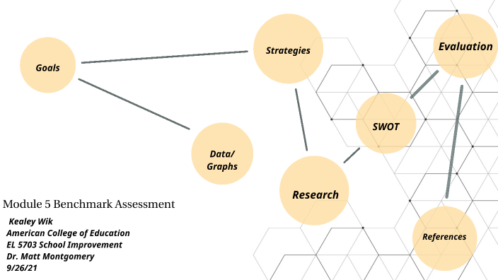 Module 5 Benchmark Assessment by Kealey Wik on Prezi