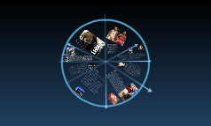 lebron james biography by kaylen burks on Prezi