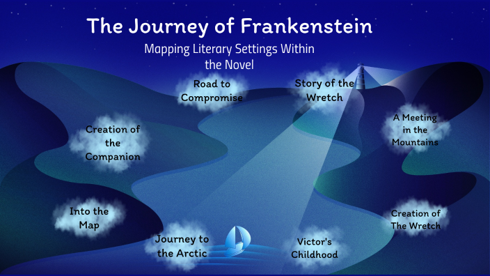 Frankenstein Project - Mapping Literary Journey by Mason England on Prezi