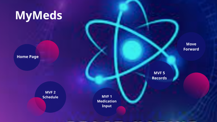 MyMeds by MINNIE GIM on Prezi