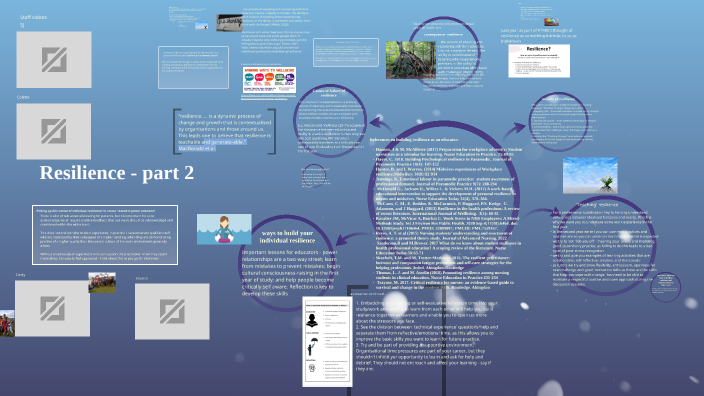 Bright Physios resilience mind map by Hazel Horobin on Prezi