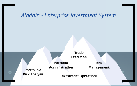 Aladdin - Enterprise Investment System by Graham Kenny on Prezi