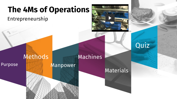 THE 4Ms of OPERATIONS by Shiela May Rosales on Prezi